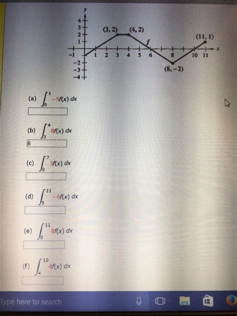 Solved The Graph Of F Consists Of Line Segments As Shown In