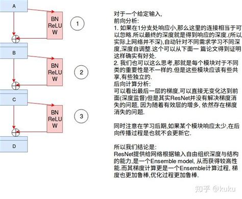 网络结构设计 知乎