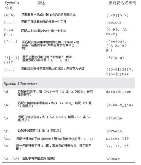python正则表达式学习 xjng 博客园