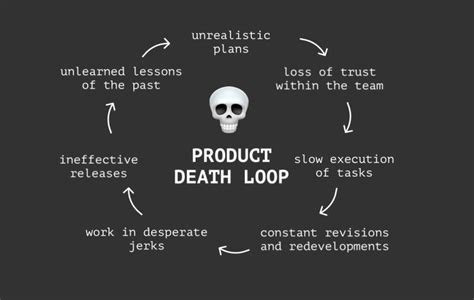 mark vasiliy smetanin on linkedin productowner productmanager