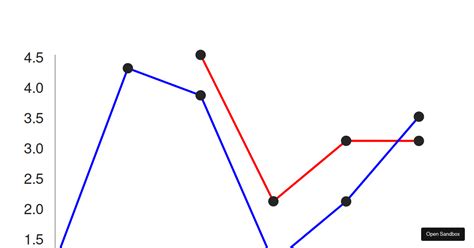 Victory Chart Examples CodeSandbox