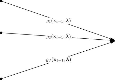 Graphical Illustration Of The Mixtures Of Experts Structure Download Scientific Diagram