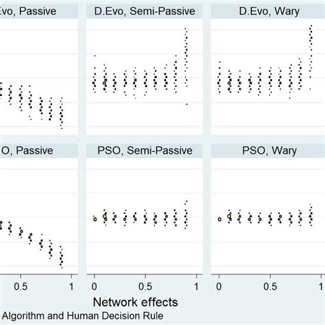 Demand Estimation Error Source Own Download Scientific Diagram