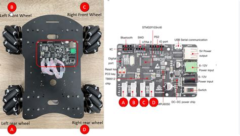Wandering App Based On A Collab SLAM Using AAEON Robot Kits Edge Insights For Autonomous