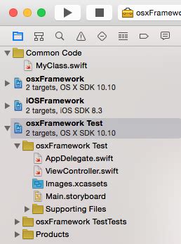 Swift Framework IOS OSX Code2evolve