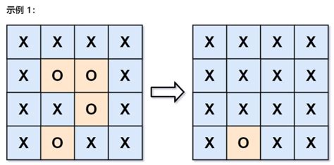 Leetcode算法小抄 经典图论算法 之 并查集算法并查集算法 Leetcode Csdn博客