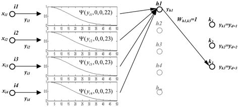 Initial Network Generated By The Self Organizing Algorithm Download