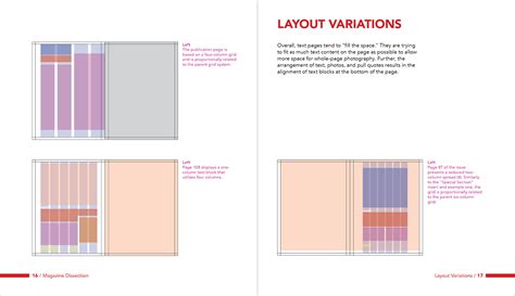 Magazine Dissection Hi Fructose Magazine On Behance