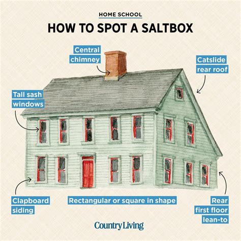 Your Complete Guide To Saltbox Style Homes