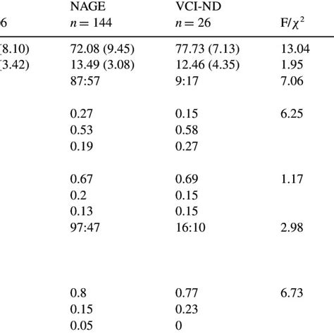 Scree Plot And Dendrogram Of The Hierarchical Cluster Analysis On Download Scientific Diagram