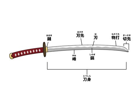 コスプレで学ぶ日本刀 ポージング