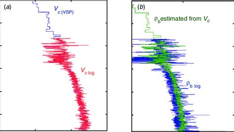 Estimation Of The Bulk Density From Velocity A Compressional Download Scientific Diagram