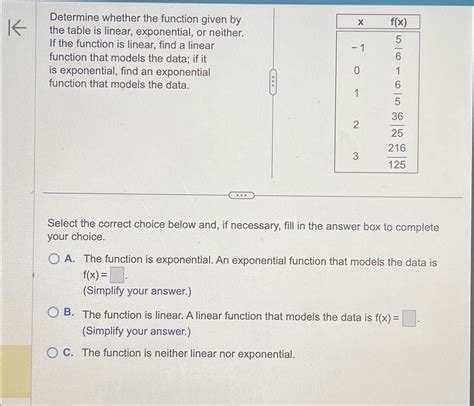 Solved Determine Whether The Function Given By The Table Is Chegg