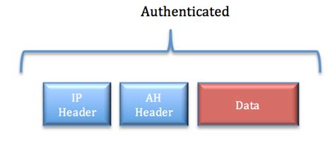 configuring ipsec tunnels in clearpass techdocs nac