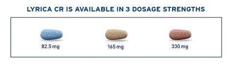 Buy Lyrica Pregabalin Online Neuropathic Pain Nerve Pain Medications