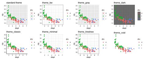 Scales Axes And Coordinate Systems Data Visualization