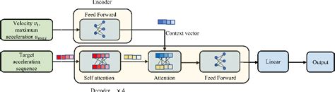 Figure 1 From Personalized Velocity And Energy Prediction For Electric Vehicles With Road