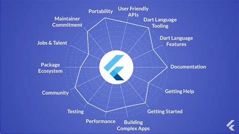 How To Build A Successful Career In Flutter