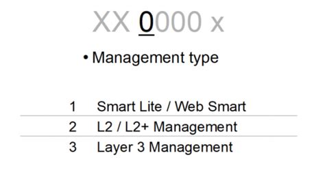 Draytek Vigorswitch Naming Convention Draytek Faq