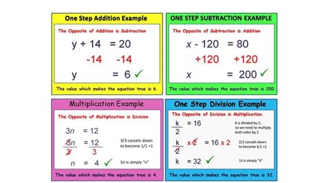 Expressions And Equations Mrs Tosh S Class