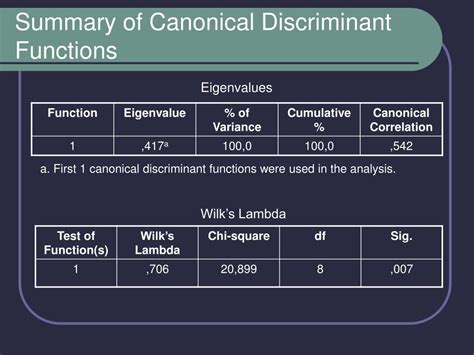 Ppt Financial Classification Models Part I Discriminant Analysis Powerpoint Presentation