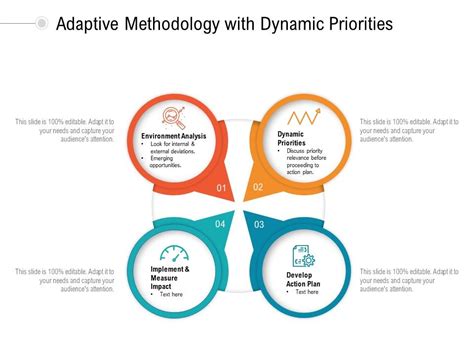 Adaptive Methodology With Dynamic Priorities Ppt Powerpoint Presentation Summary Graphics Pdf
