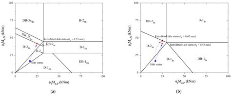Materials Free Full Text A Design Process For Preventing Brittle
