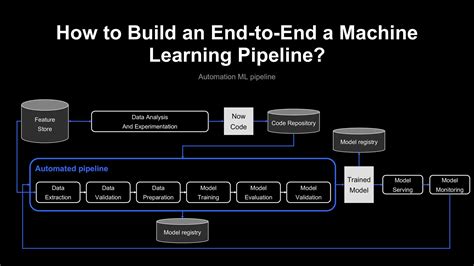 End To End Mlops Platform At Line Speaker Deck