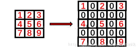 【深度学习】空洞卷积（atrous Convolution） Csdn博客