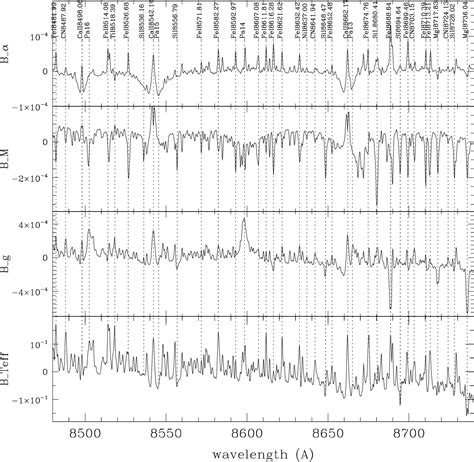 Figure 1 From Automated Derivation Of Stellar Atmospheric Parameters And Chemical Abundances