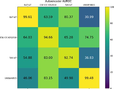Figure 1 From Evaluation Of Inter Dataset Generalisability Of