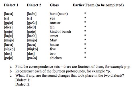 Find The Correspondence Sets There Are Fourteen Of