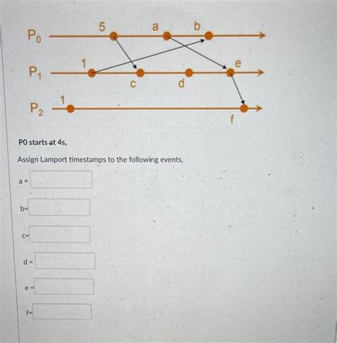 Solved Assign Lamport Timestamps To The Following Events