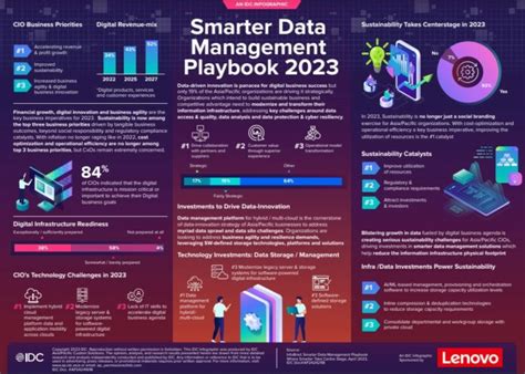 Smarter Data Management Playbook 2023 Frontier Enterprise