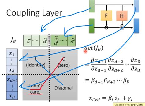 李宏毅机器学习第二十三周周报 flow based model 实值非体积保持 csdn博客