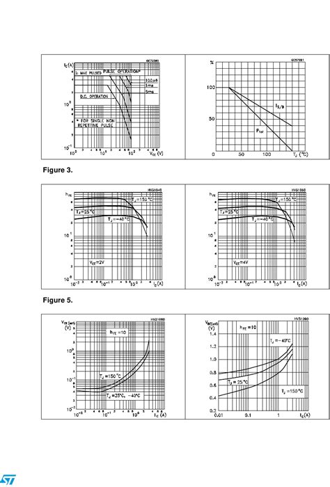 Tip31c By Stmicroelectronics Datasheet Digikey