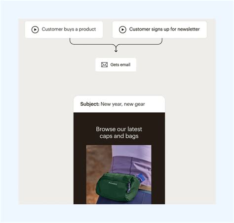20 Top Email Automation Tools To Grow Your Business In 2024