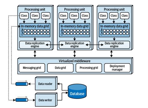Api Architecture Styles Rest Representational State Transfer … By Ashish Jain Jan 2025