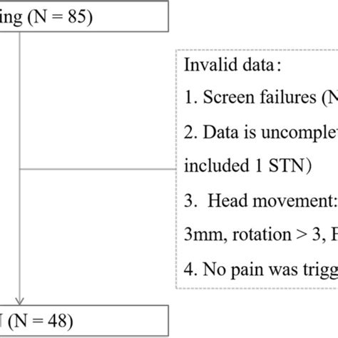 Post Hoc Comparisons Of Analysis Of Variance The Connection Between