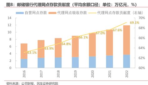 邮储银行及可比同业2022年杜邦分析对比 2024年02月 行业研究数据 小牛行研