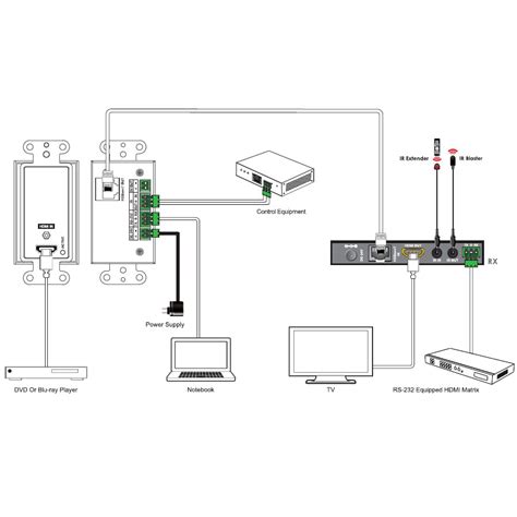 Hdmi Extender Orei 4k Wall Plate Hdbaset Over Single Cat6cat7 Cable