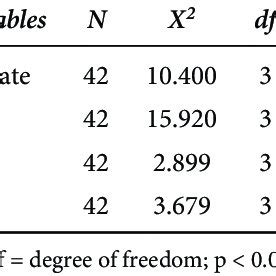 PDF The Effects Of Cognitive Task Complexity On L2 Oral Production