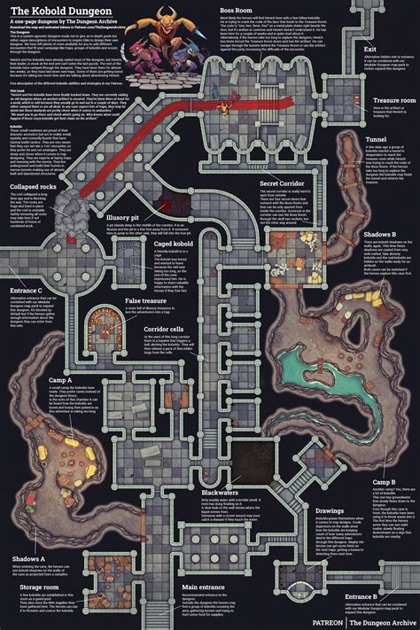 Kobold Dungeon A System Agnostic One Page Dungeon Foundry Module R