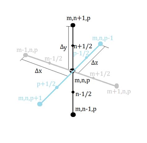 Develop An Equation Equivalent To The Equation For An Interi Quizlet