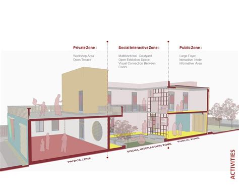 Gallery Of Common Facilitation Center Cfc Node Urban Lab 22