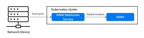 opentext documentation portal