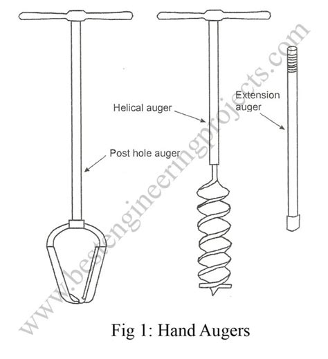 Auger Boring Method Of Making Borehole Engineering Projects