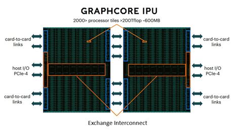 Accelerating Deep Learning Inference With Hardware And Software Parallelism The Escience Cloud