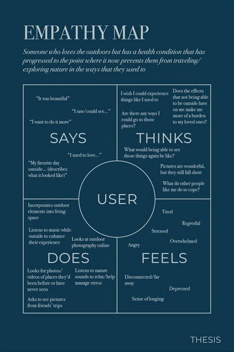 Empathy Map Good Leadership Skills Critical Thinking Skills