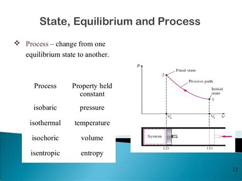 Thermodynamics And Heat Transfer
